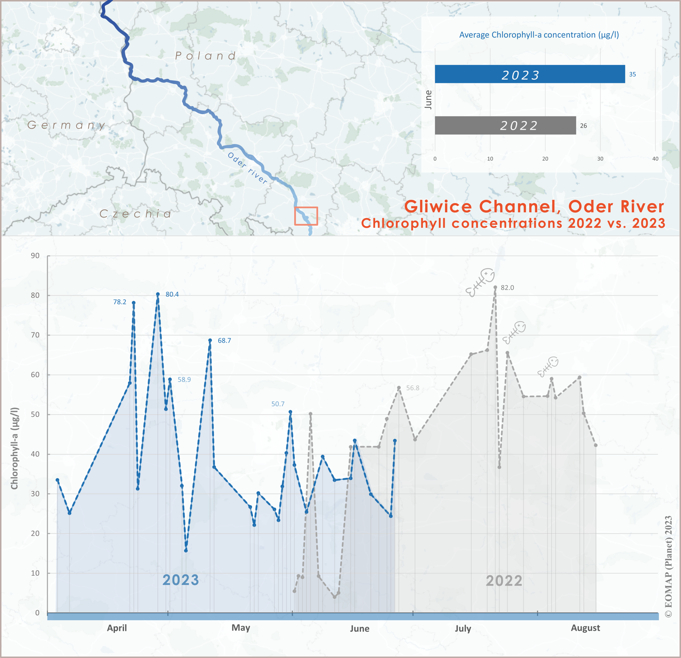 Déjà-vu on the Oder - Ensuring water quality on rivers - EOMAP - Earth ...