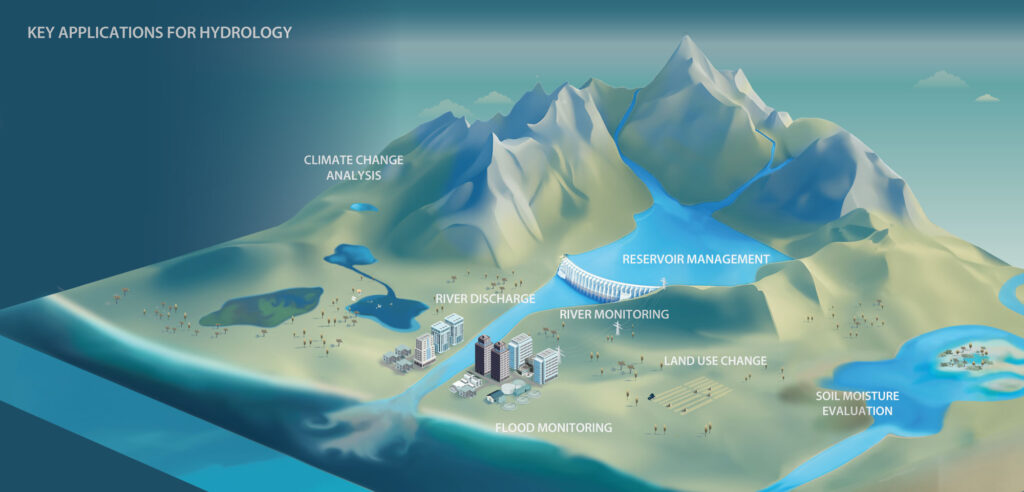 Hydrology - EOMAP - Earth Observation Services